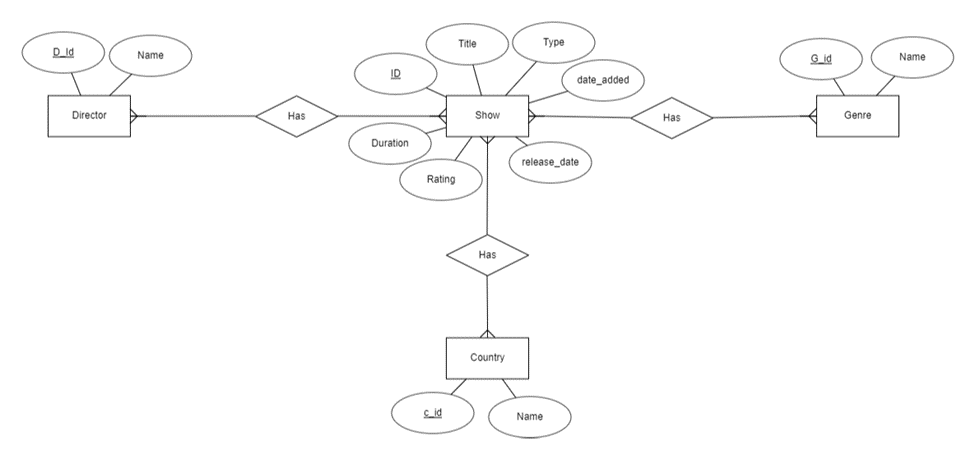 Meslmani Bi Portfolio